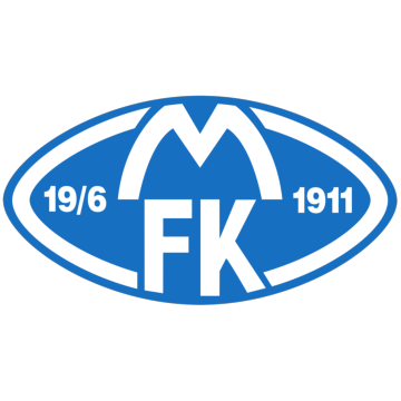 KFUM Oslo vs Molde FK Predictions & Preview – Football Tips by BetOnValue